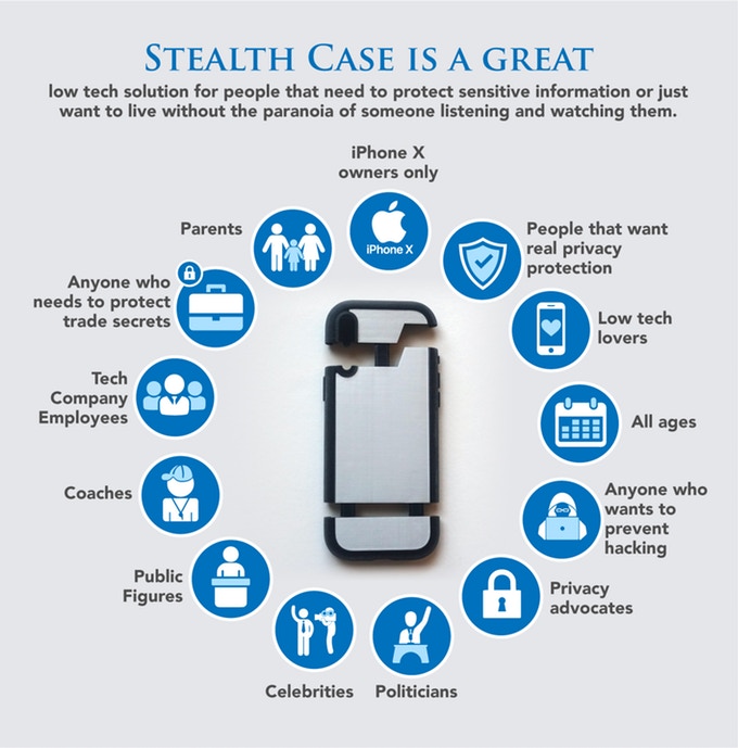 Stealth Case For Smartphones - New Tech Society